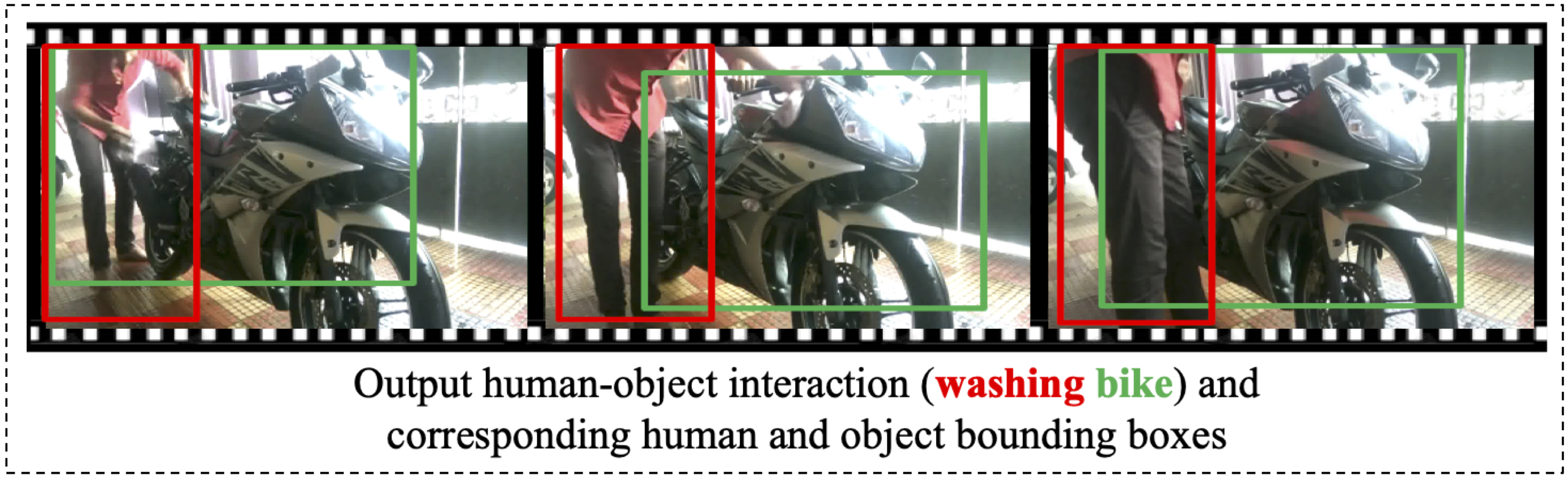 Weakly Supervised Human-Object Interaction Detection in Video via Contrastive Spatiotemporal Regions